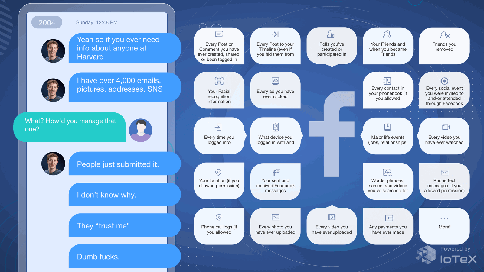 Cool infographic of Zuckerberg quote from 2004 + all the ways facebook ...